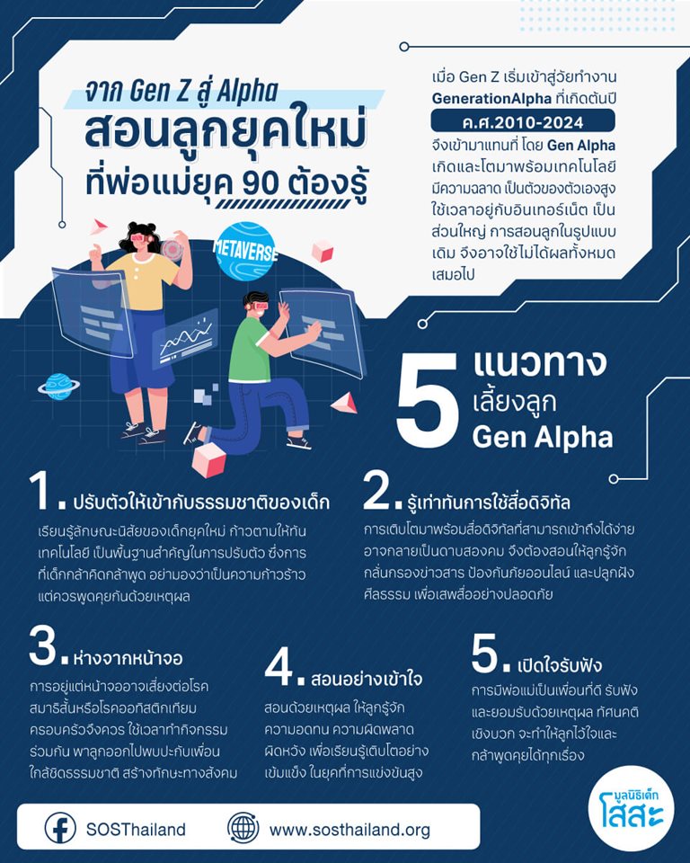 วิธีเลี้ยงลูก Gen Alpha ที่พ่อแม่ยุค 90 ต้องรู้ - SOS Children's ...