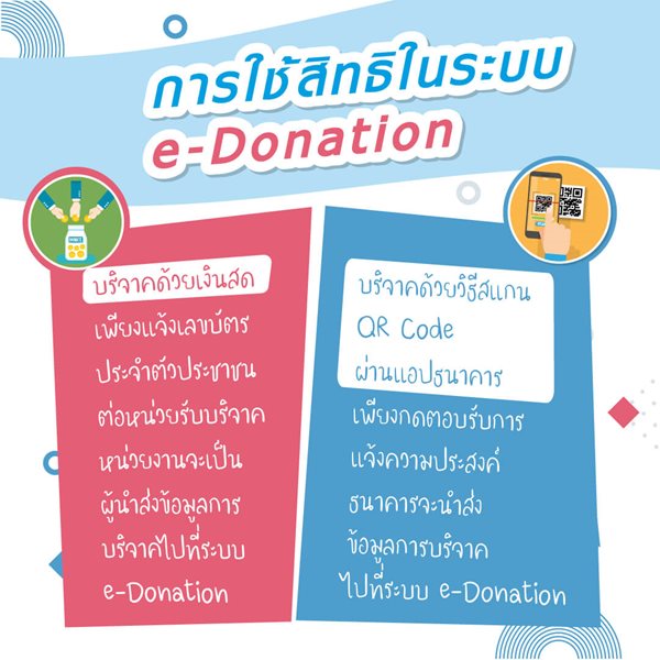 e-Donation คืออะไร? วิธีบริจาคออนไลน์ ลดหย่อนภาษีง่าย ได้เงินคืนเร็ว - SOS Children's Villages ...
