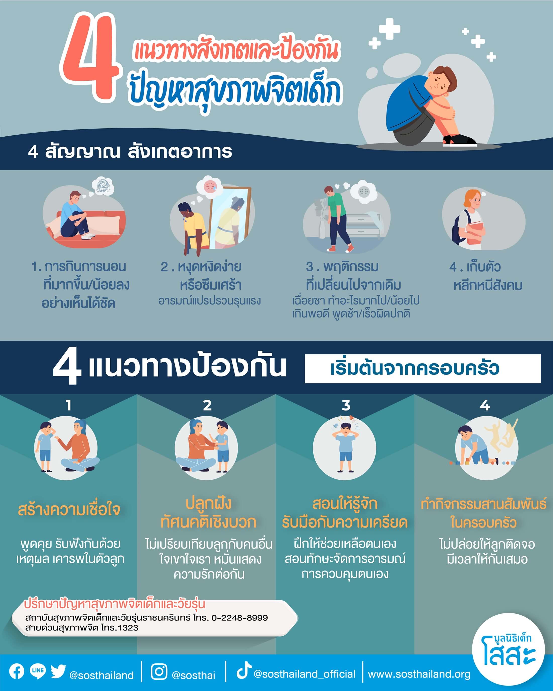 4 แนวทางสังเกตและป้องกัน ปัญหาสุขภาพจิตเด็ก - SOS Children's Villages ...